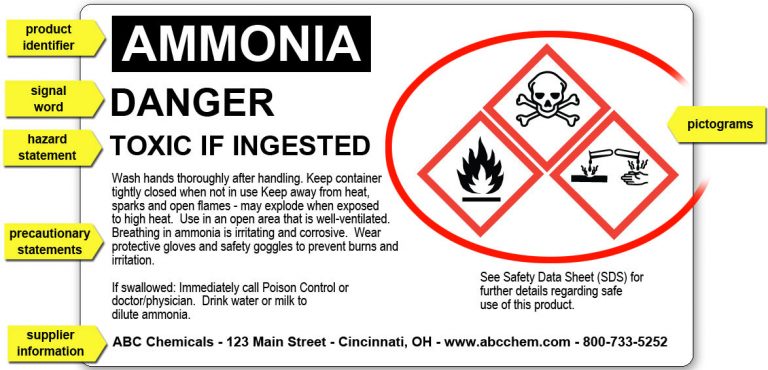 Hazard Pictograms | Lab Chemicals & Reagents | Chemiz Malaysia
