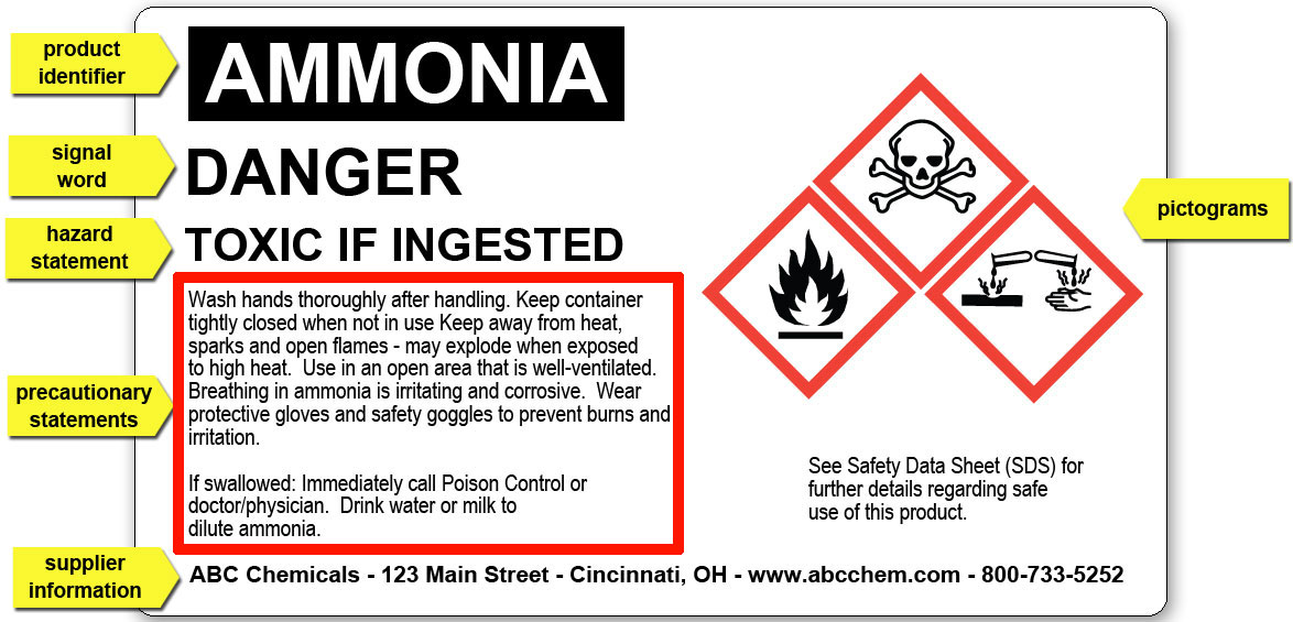 Precautionary Statements Lab Chemicals Reagents Chemiz Malaysia